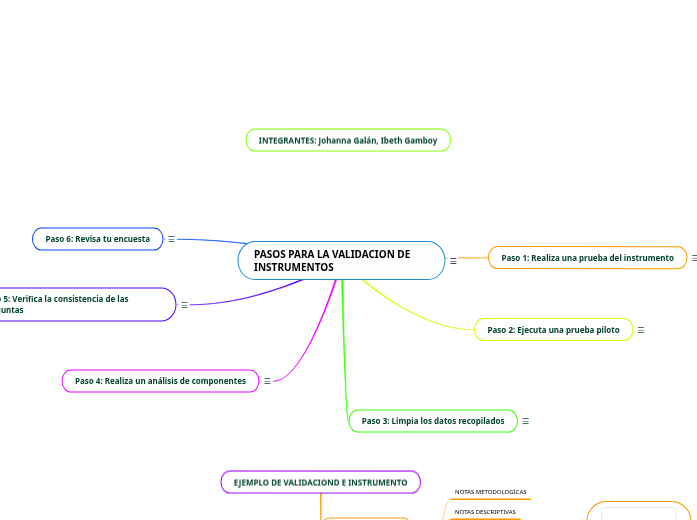 PASOS PARA LA VALIDACION DE INSTRUMENTOS - Mind Map
